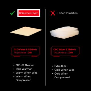 Solarcore® Aerogel Insulation Sc_Foam | Request a Sample
