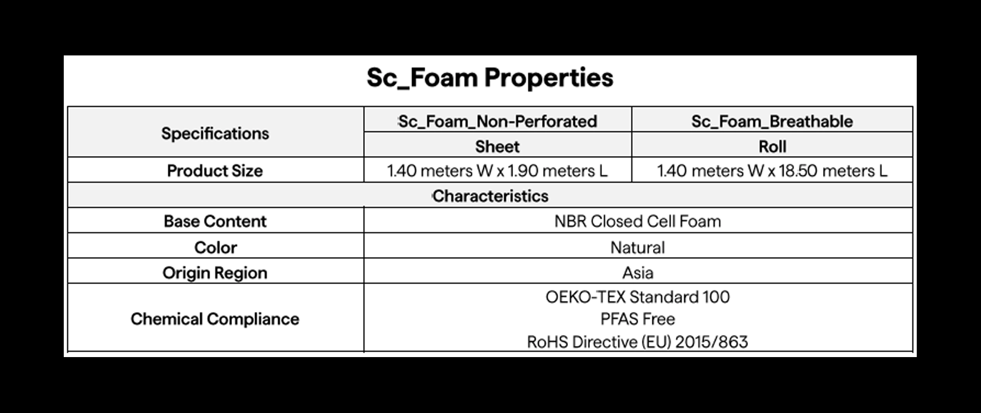 Solarcore® Aerogel Insulation Sc_Foam | Request a Sample